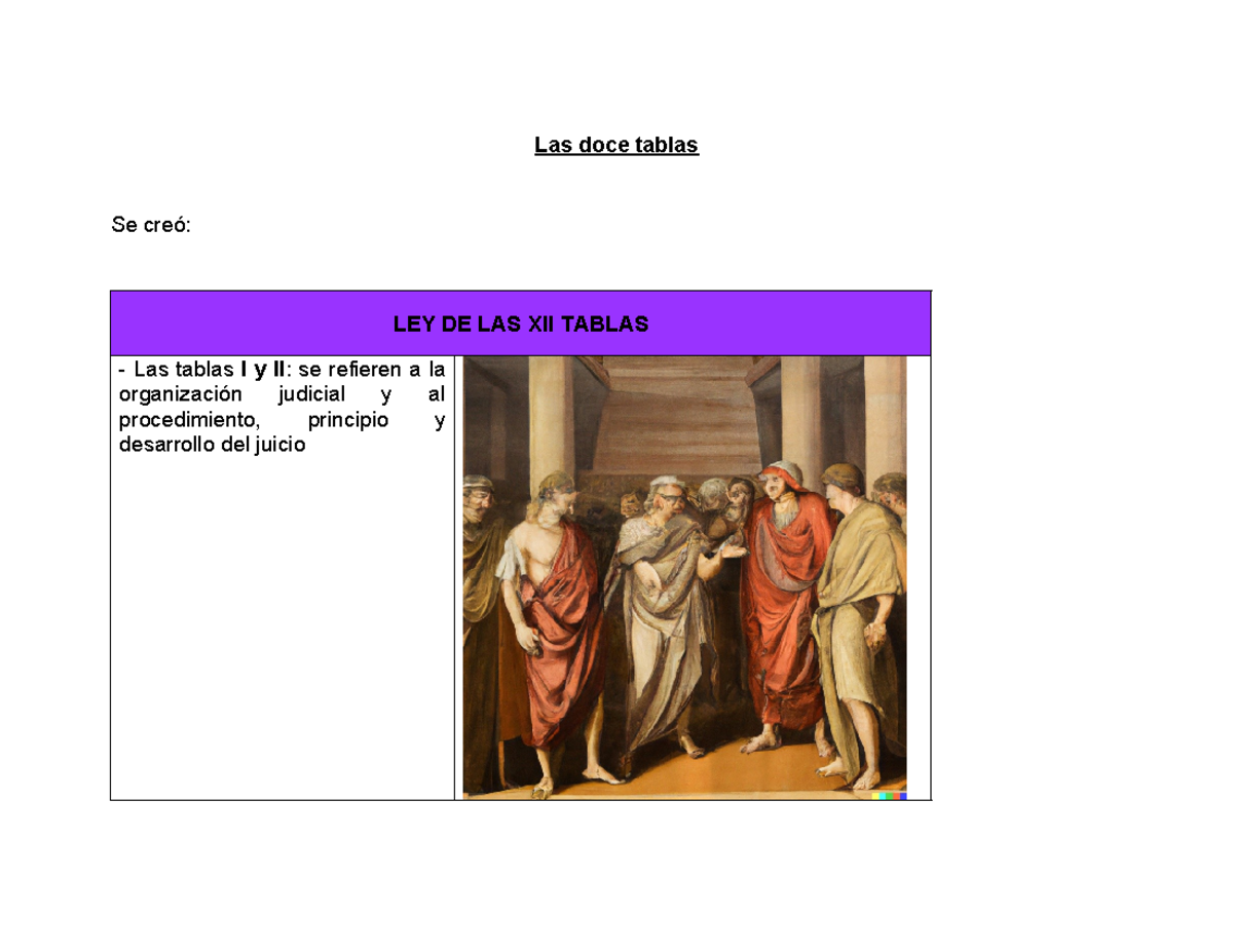 Ley de las doce tablas - Las doce tablas Se creó: LEY DE LAS XII TABLAS ...