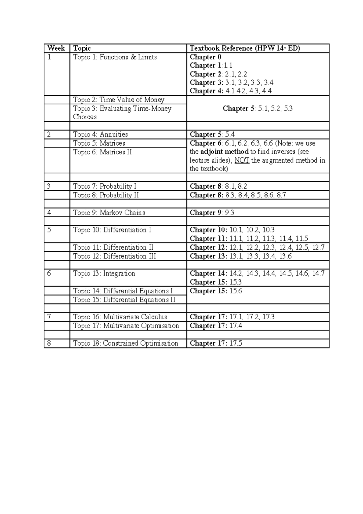 ECON1202 - Textbook Reference - Week Topic Textbook Reference (HPW 14 ...