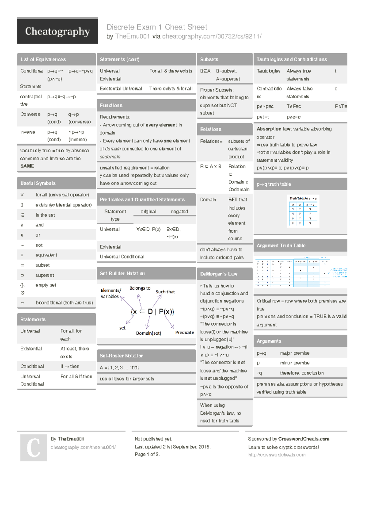 Sheet discrete-exam-1 - Discrete Exam 1 Cheat Sheet by TheEmu001 via cheatography/30732/cs/9211 ...