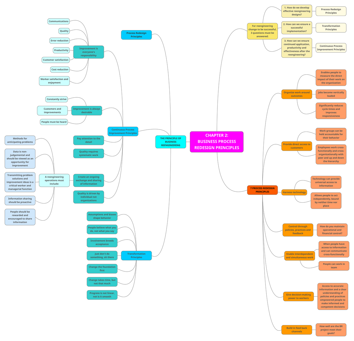 ASM652 MIND MAP CHAPTER 2 - Innovative Thinking Strategy - UiTM - Studocu