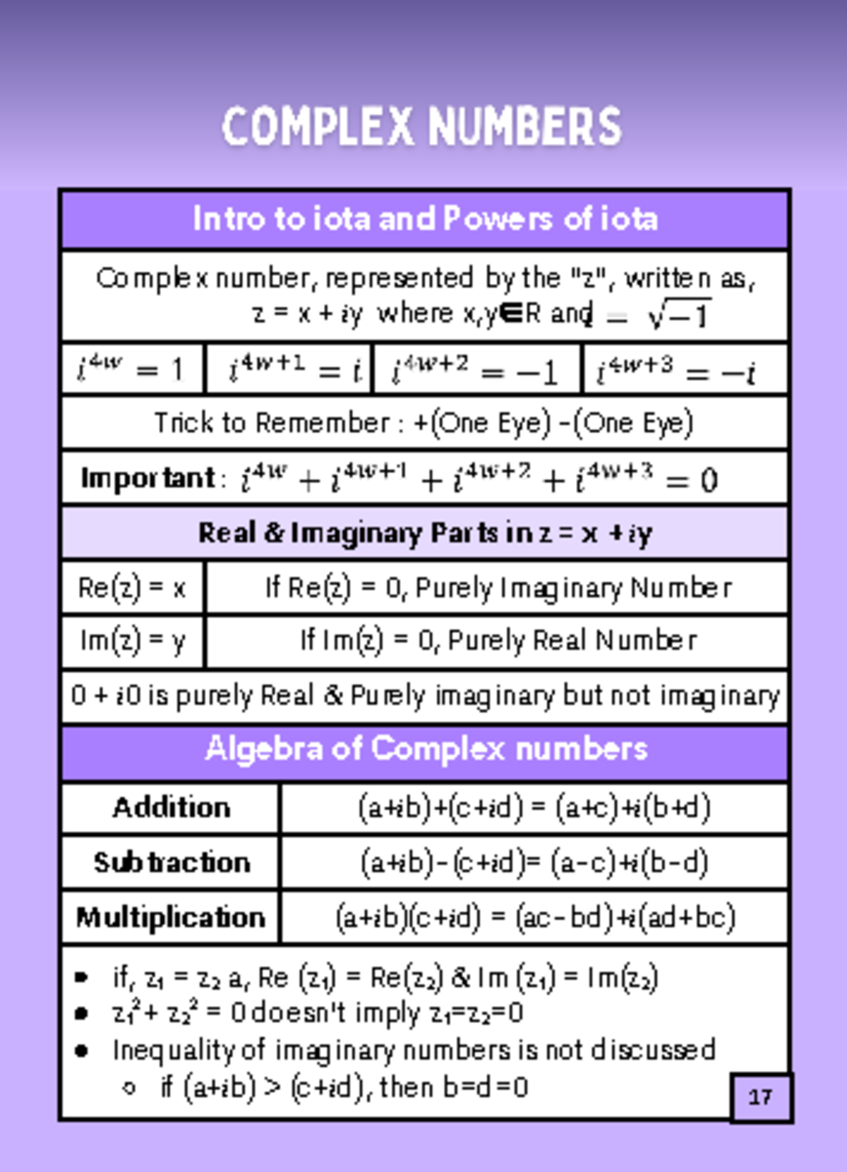 Complex no - Nznz - Algebra of Complex numbers Addition (a+𝒊b)+(c+𝒊d ...