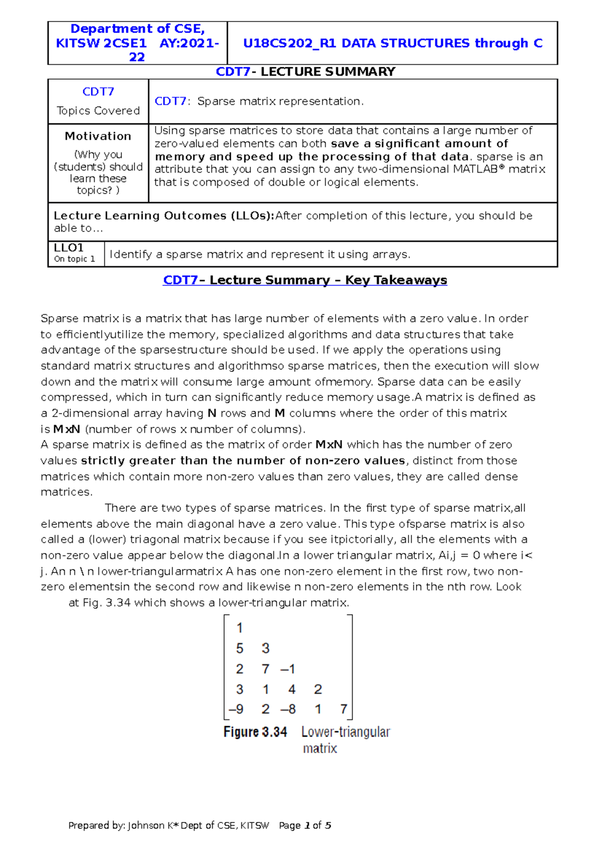 DS 7 Summary - Notes for DS - KITSW 2CSE1 AY:2021- 22 U18CS202_R1 DATA ...