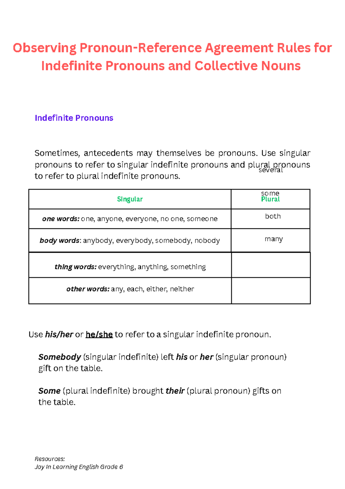 Antecedents for indefinite and collective nouns - Observing Pronoun ...