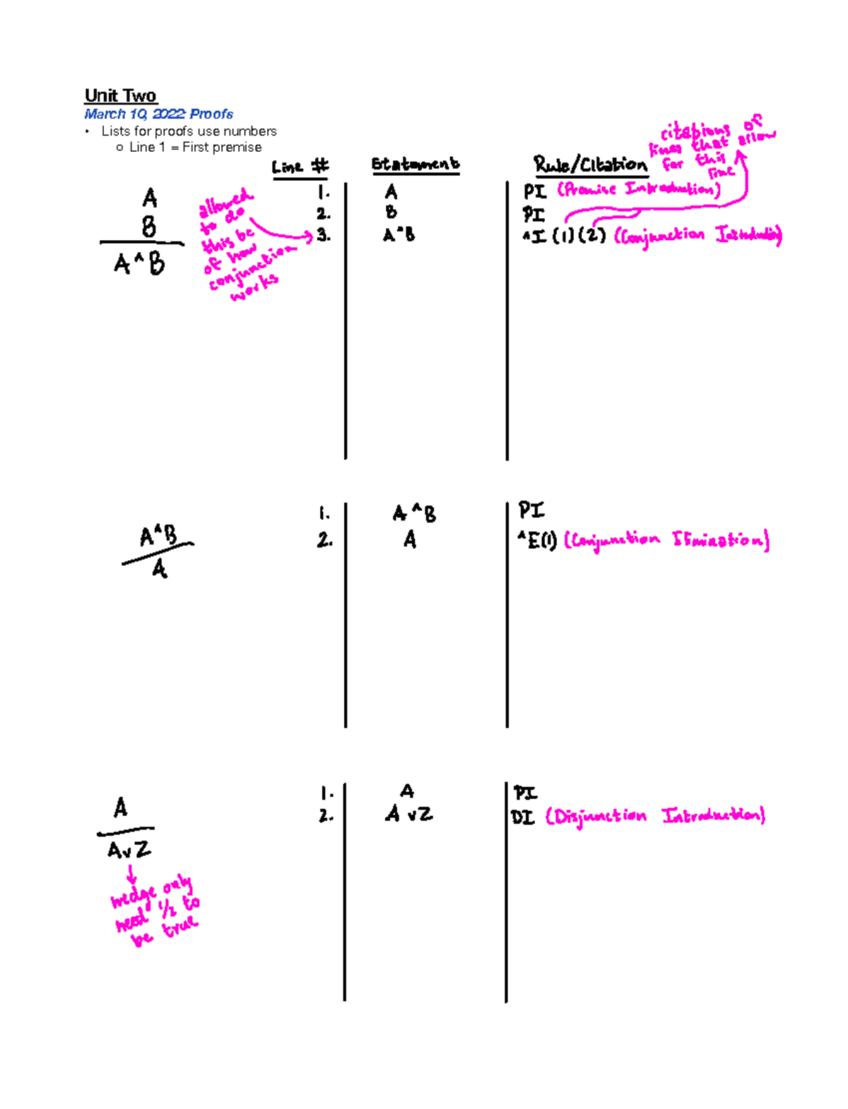 PHIL1210 - Class Notes - Unit 2 - Unit Two March 10, 2022: Proofs Lists ...