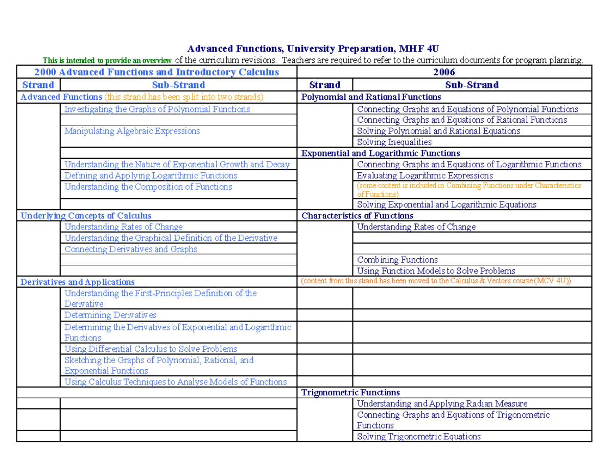 Advanced Functions - Teachers are required to refer to the curriculum ...