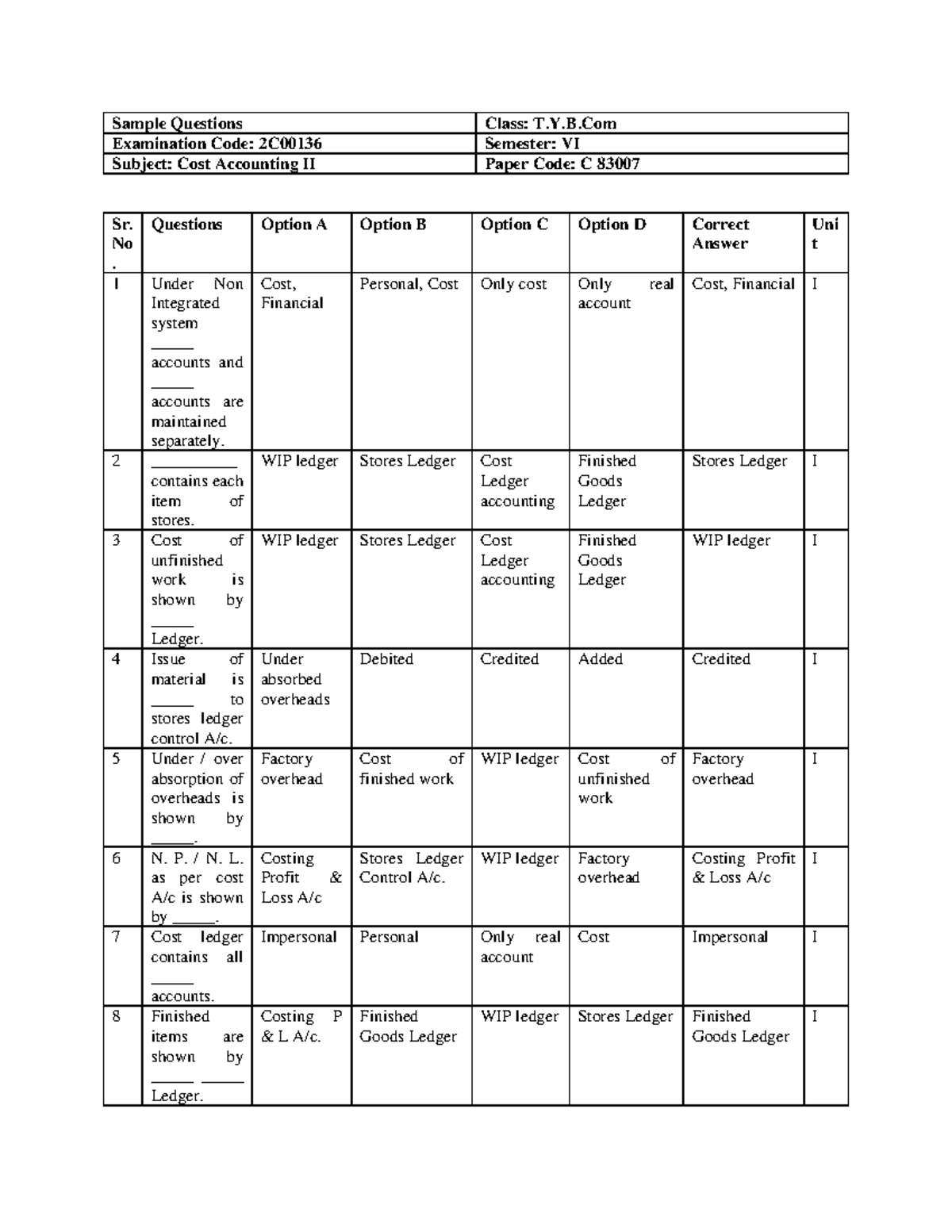 Tybcom Sample MCQ Sem VI CA 2022 All questions ansers - Sample ...