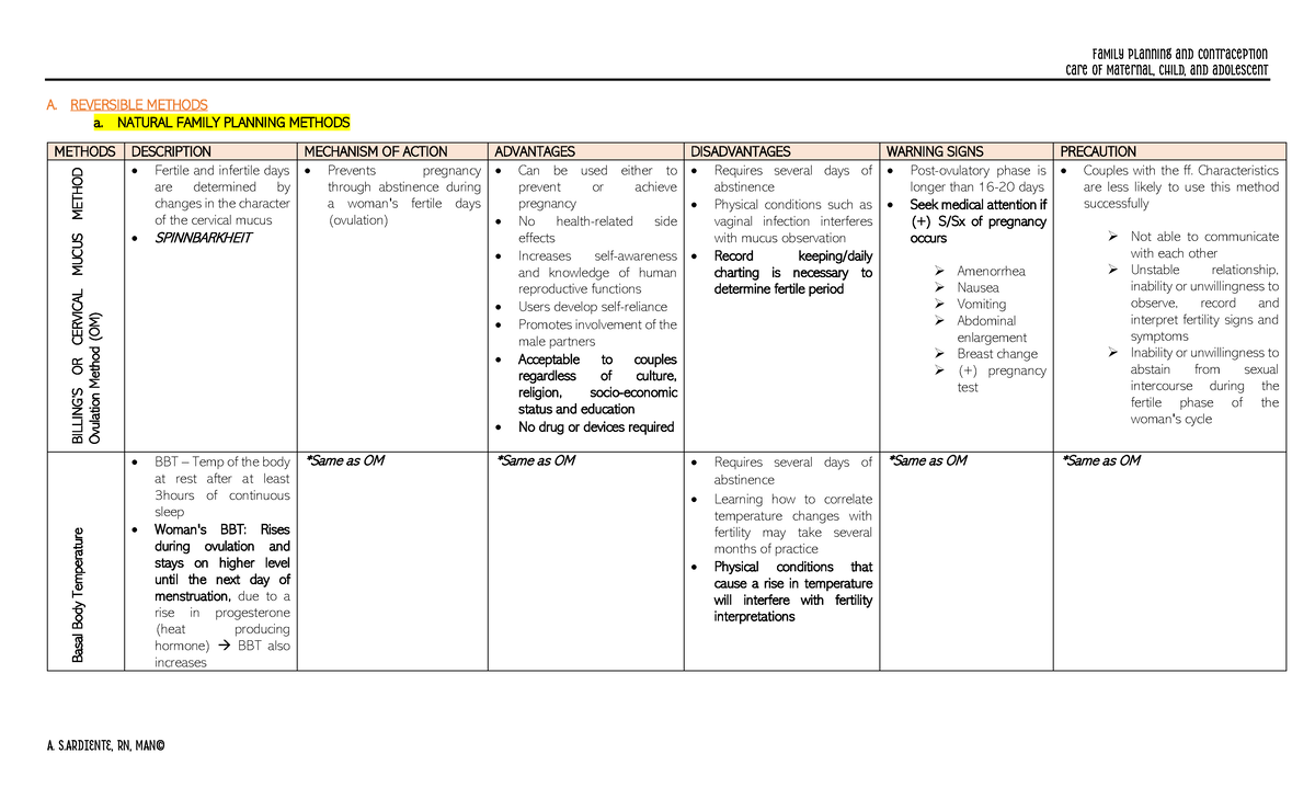 Contraceptives - helpful - Care of maternal, child, and adolescent A ...