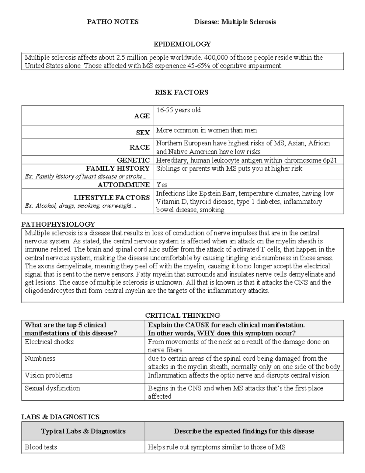 Multiple sclerosis - PATHO NOTES Disease: Multiple Sclerosis ...