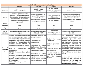 Fiches OSBL - Fiche d'audit pour les OSBLs - Présentation des états ...