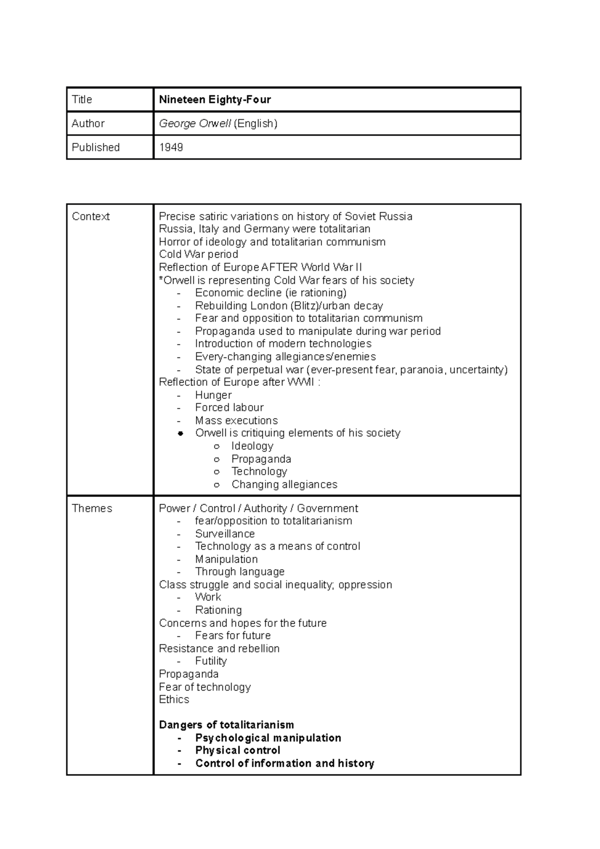 1918 - Supernotes - Notes - Title Nineteen Eighty-Four Author George ...