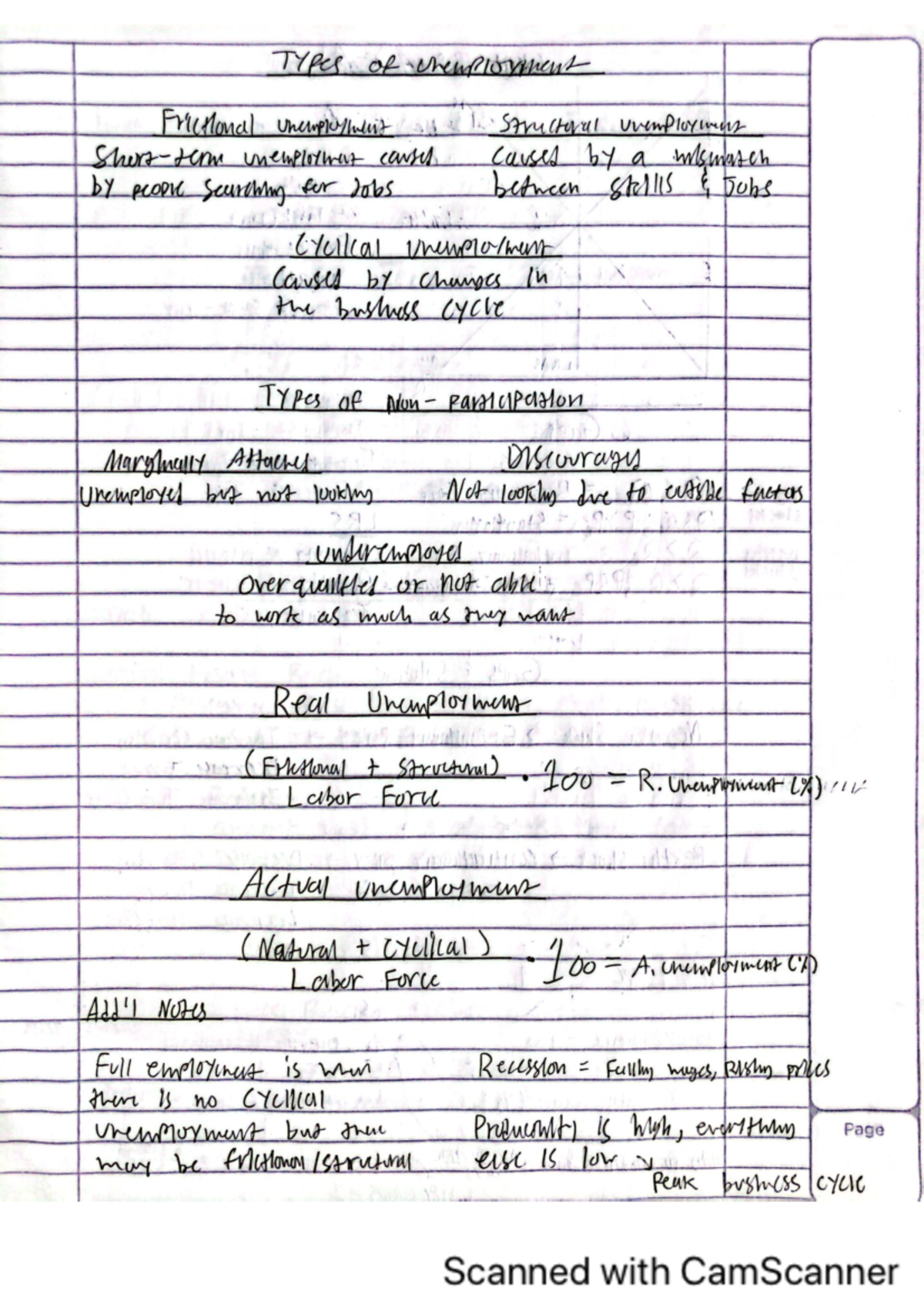 AP Macro 1.6 Study Guide - Studocu