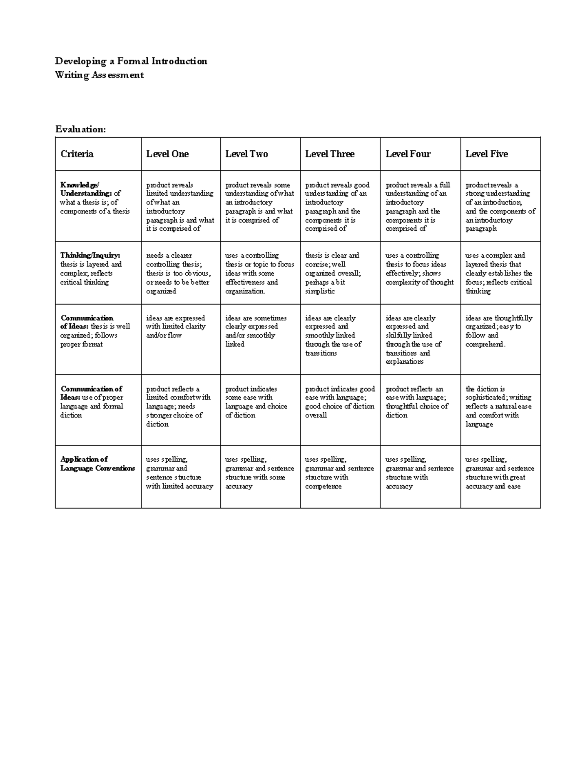 WRT - Rubric for Formal Introductory Paragraph - Developing a Formal ...