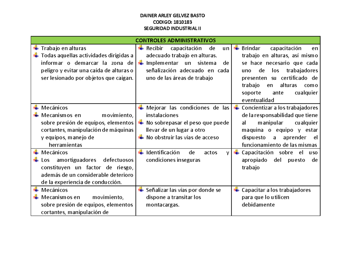 Controles Administrativos de seguridad industrial - DAINER ARLEY GELVEZ ...