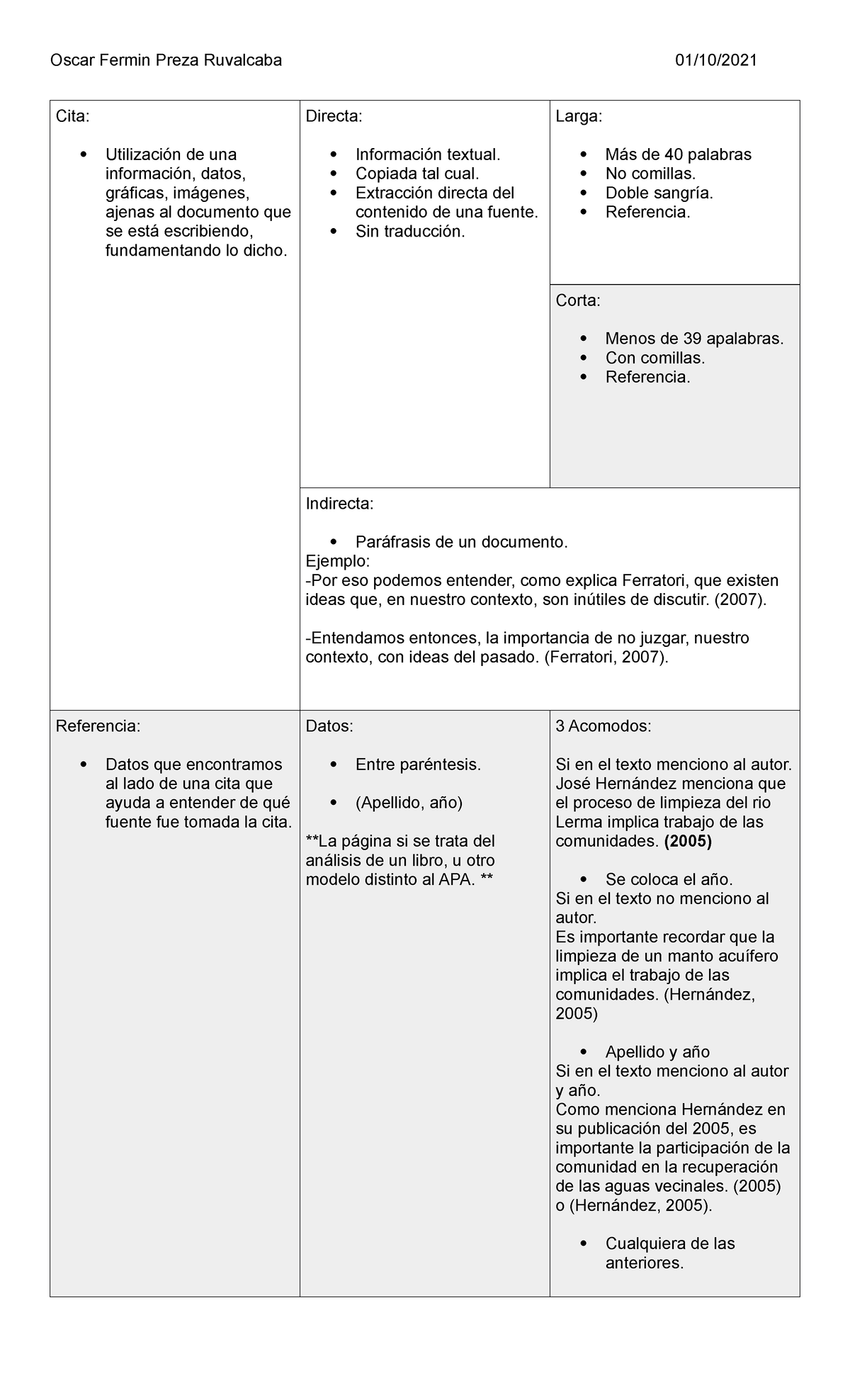 Habilidades guia de citación - Oscar Fermin Preza Ruvalcaba 01/10/ Cita ...