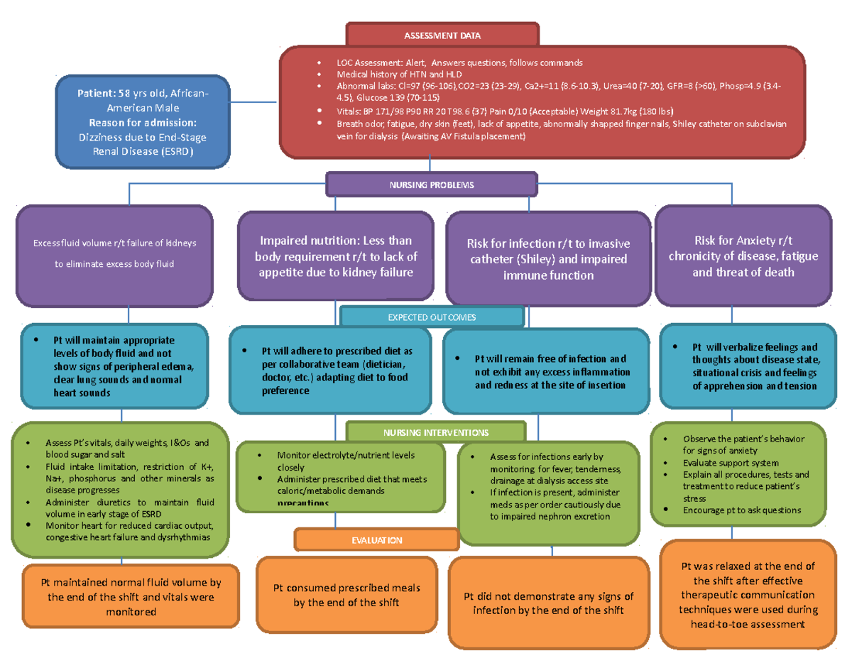 Concept MAP #2 for NUR 44 - LOC Assessment: Alert, Answers questions ...