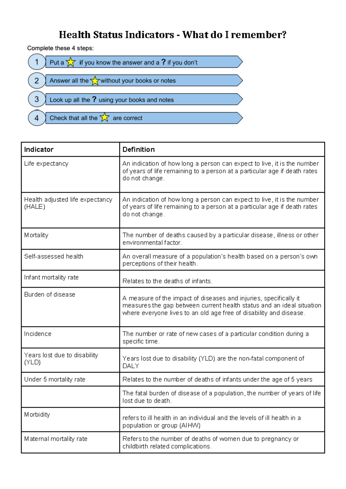 Copy of Health Status Indicators - What do I remember - Health Status ...