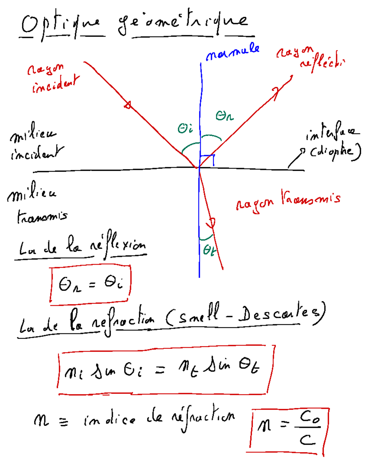 Cours 7 PHY335-05 - Warning: Error during font loading: XMLHttpRequest is not defined Warning ...