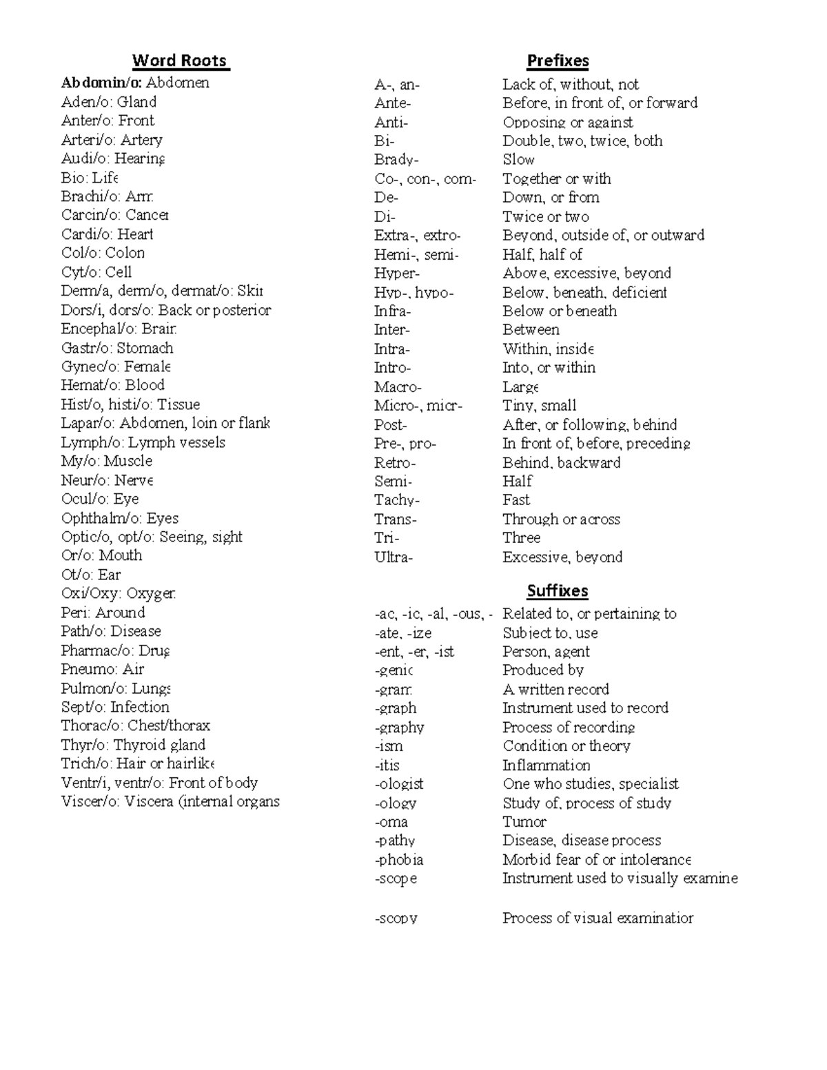 Medical Terminology - Word Roots Abdomin/o: Abdomen A-, an- Lack of ...