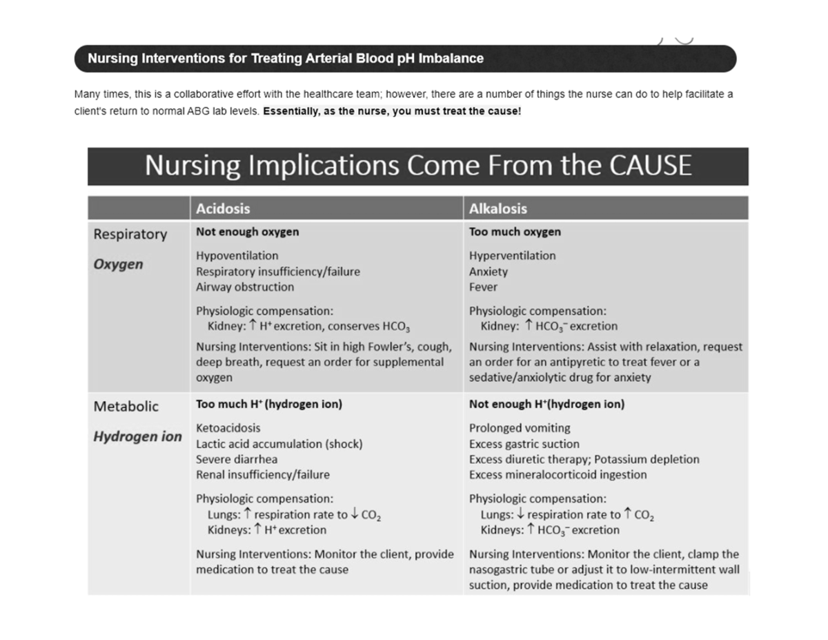 ABG Analysis Interpretation and Interventions - NURS 400 - Studocu