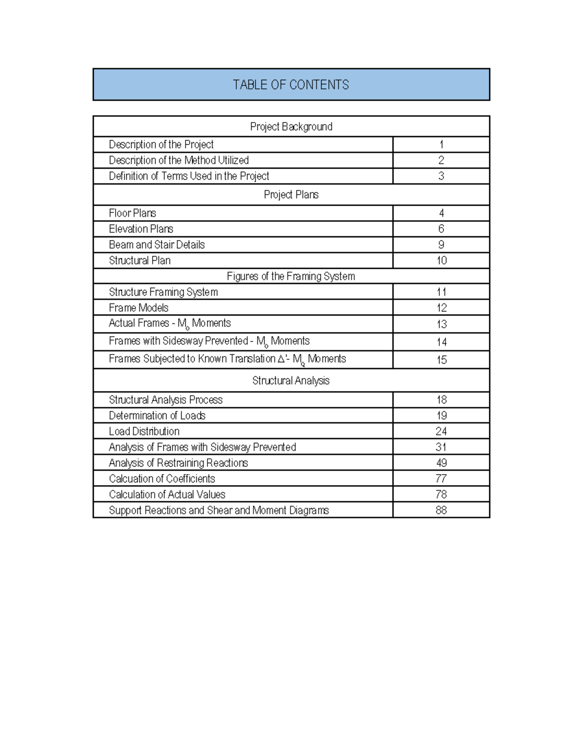 Ilide - Structural Analysis - TABLE OF CONTENTS Project Background ...