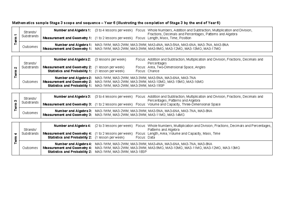 Maths st3 sampless 1 word - Mathematics sample Stage 3 scope and ...