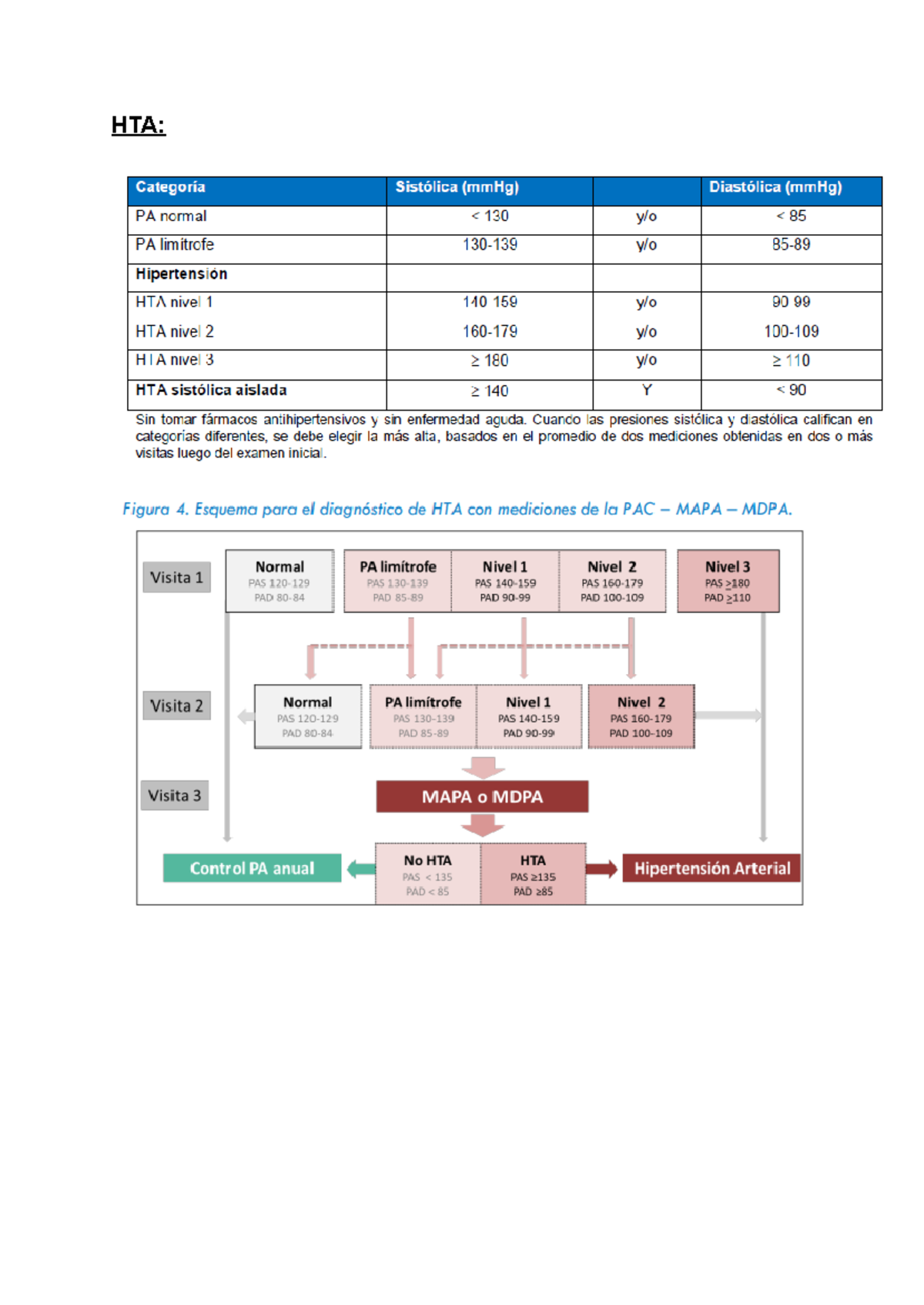 hipertension arterial - HTA: Categoría Sistólica (mmHg) Diastólica ...