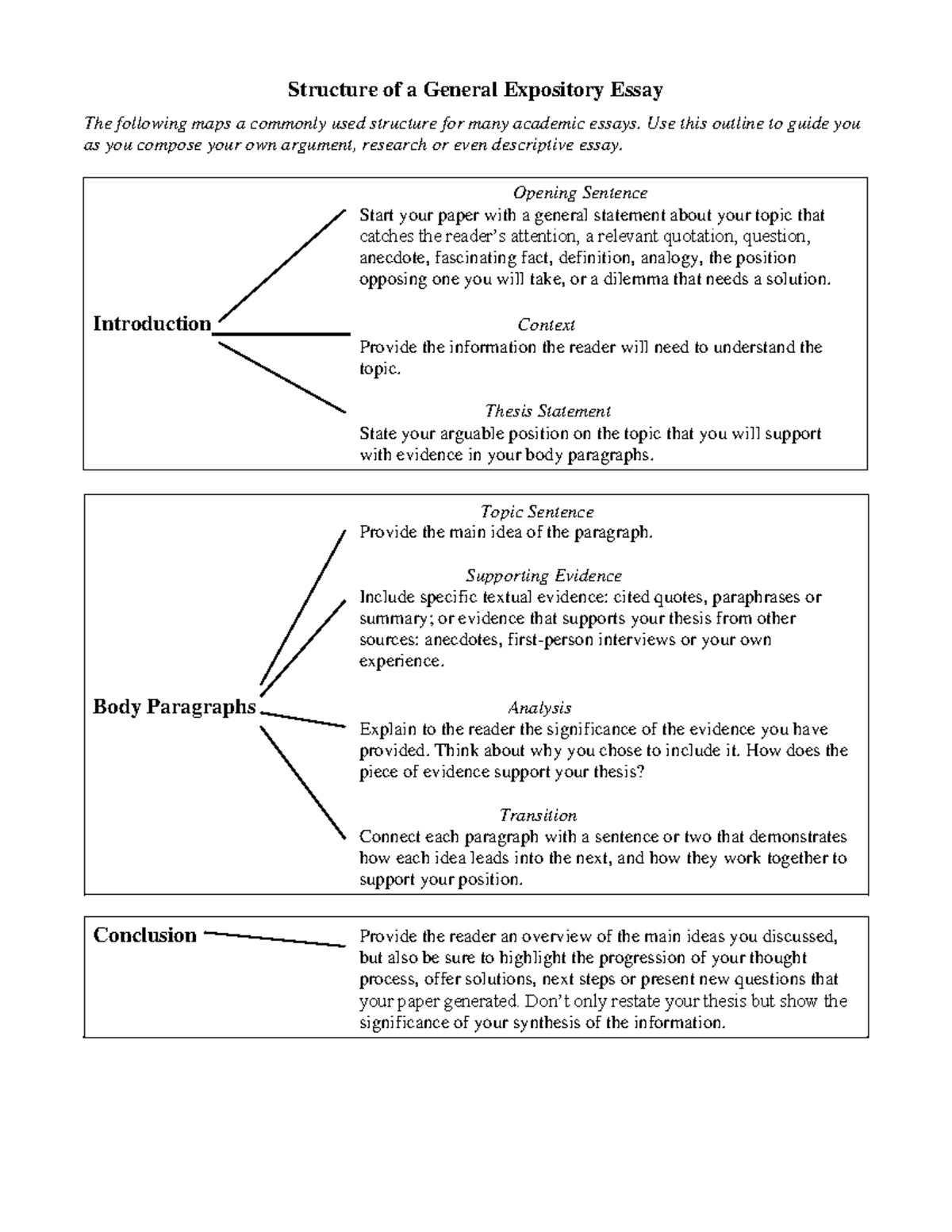 Structureofa General Expository Essay - Opening Sentence Start your ...