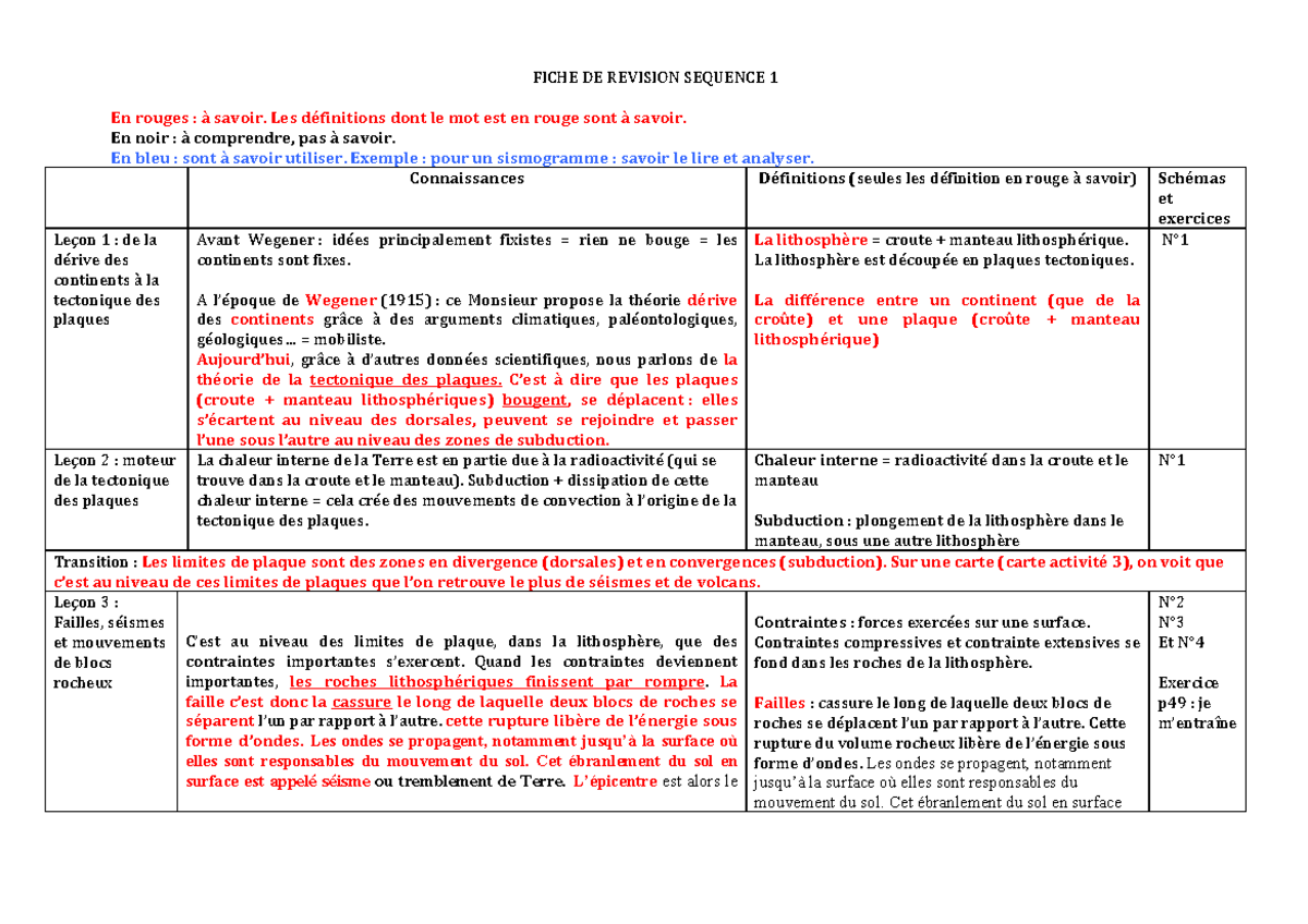Fiche DE Revision Sequence 1 - FICHE DE REVISION SEQUENCE 1 En rouges ...