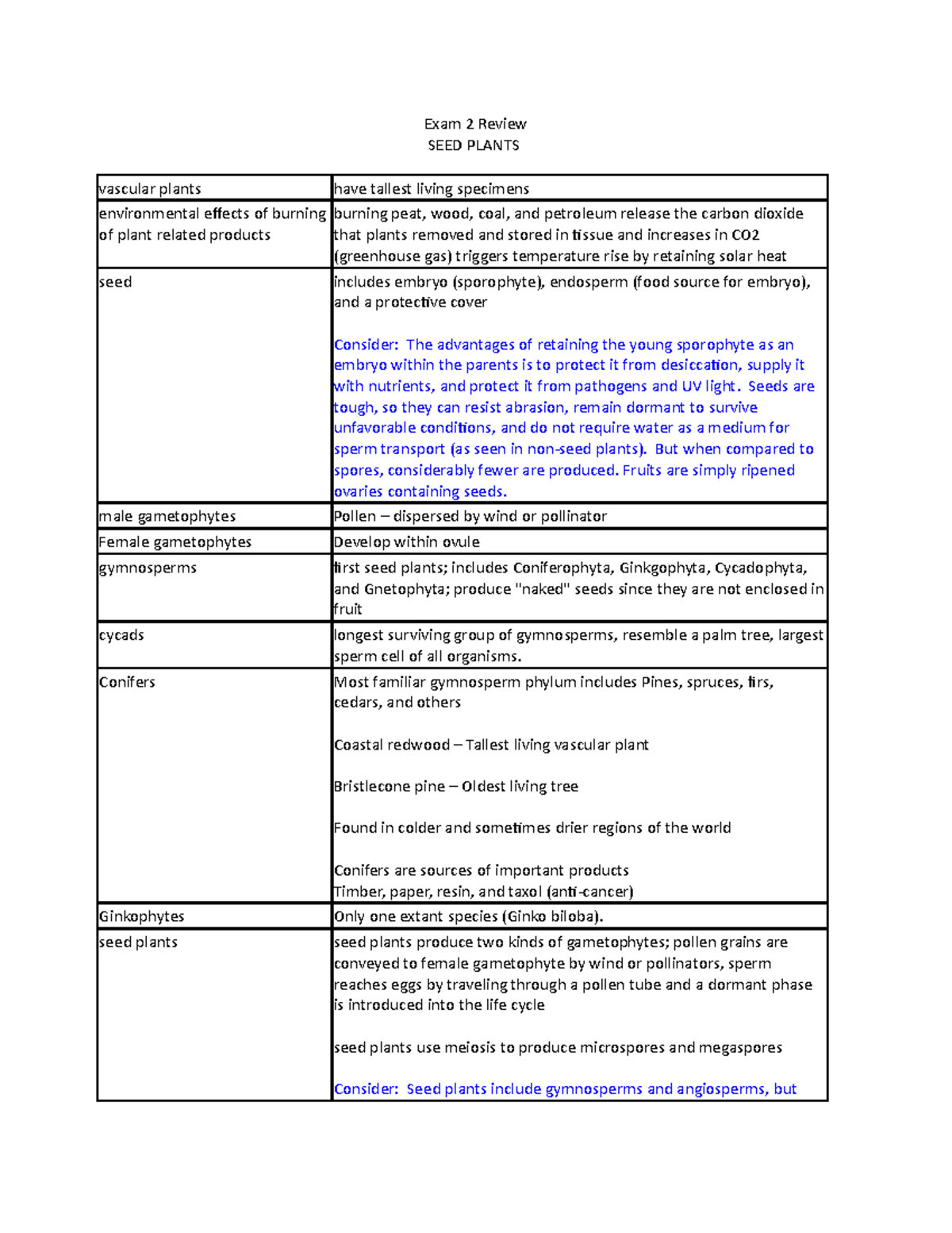 Exam 2 Review - Lecture notes 1-6 - Exam 2 Review SEED PLANTS vascular ...