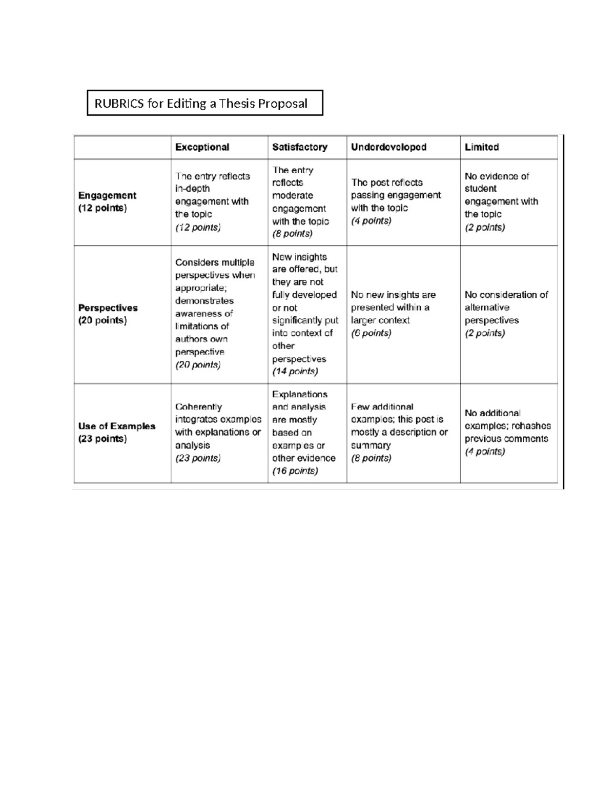 Rubrics for editing thesis proposal - Bachelor's Degree in Elementary ...