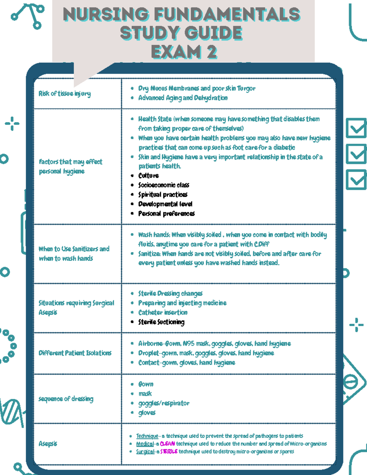 Funds Exam 2 Study Guide - Risk of tissue injury Dry Mucus Membranes ...