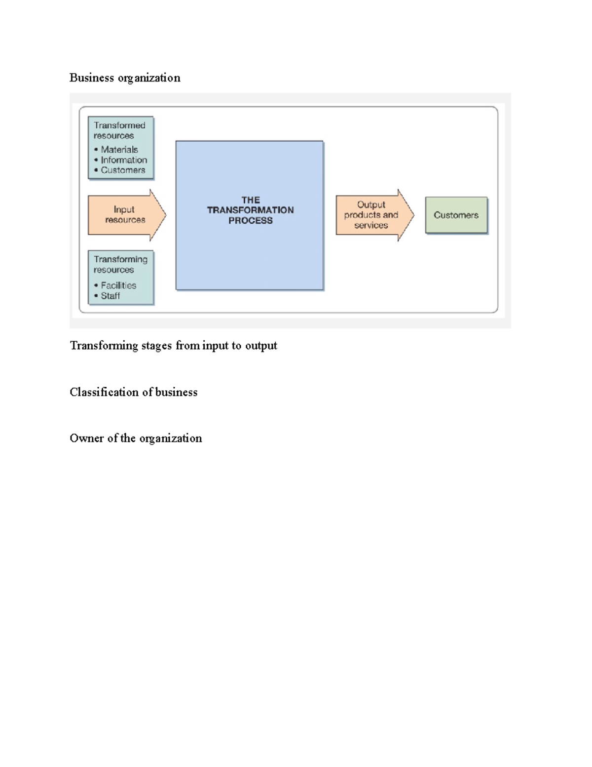 Business organization - Business organization Transforming stages from ...