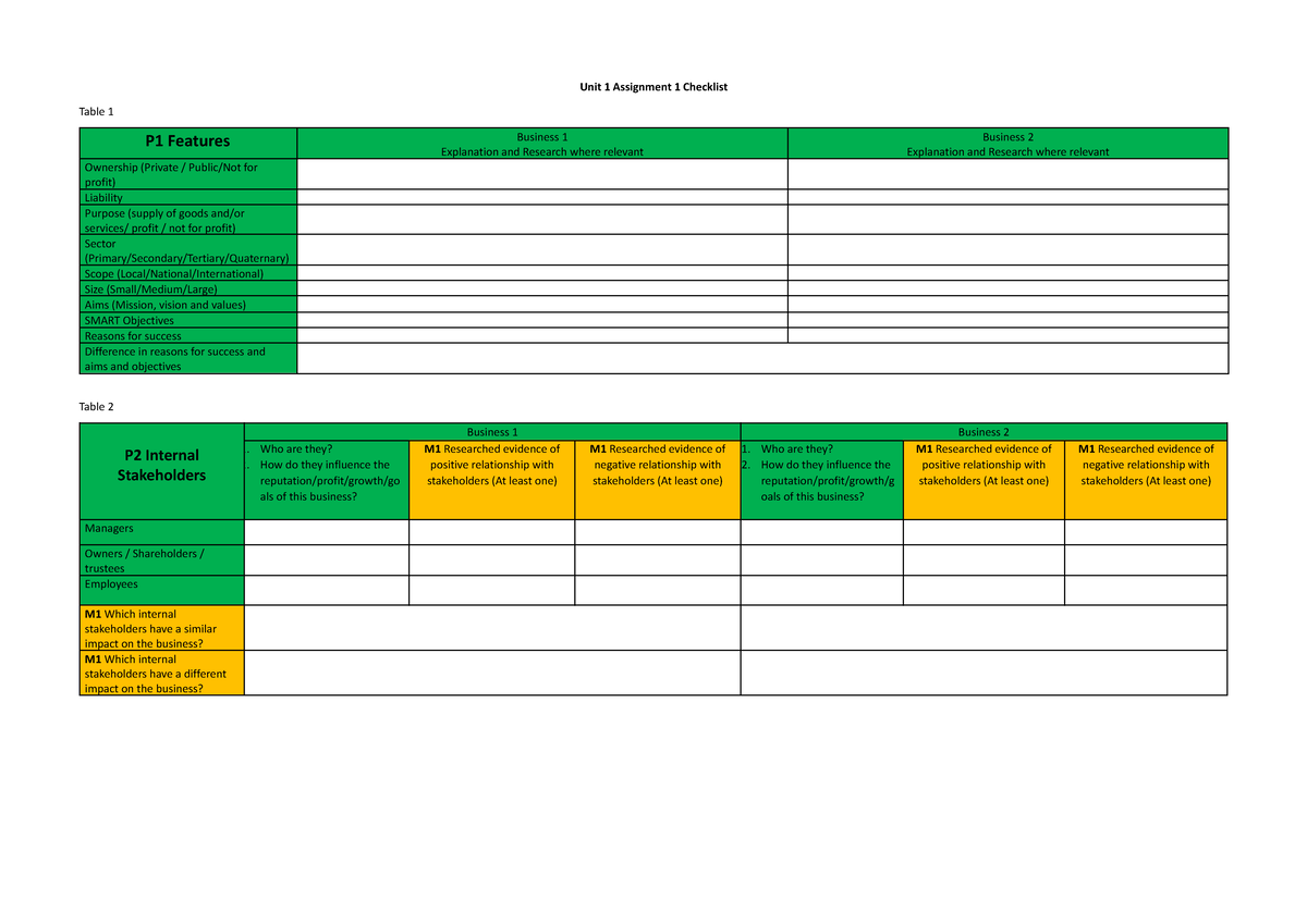 Unit 1 Assignment 1 checklist - Unit 1 Assignment 1 Checklist Table 1 ...