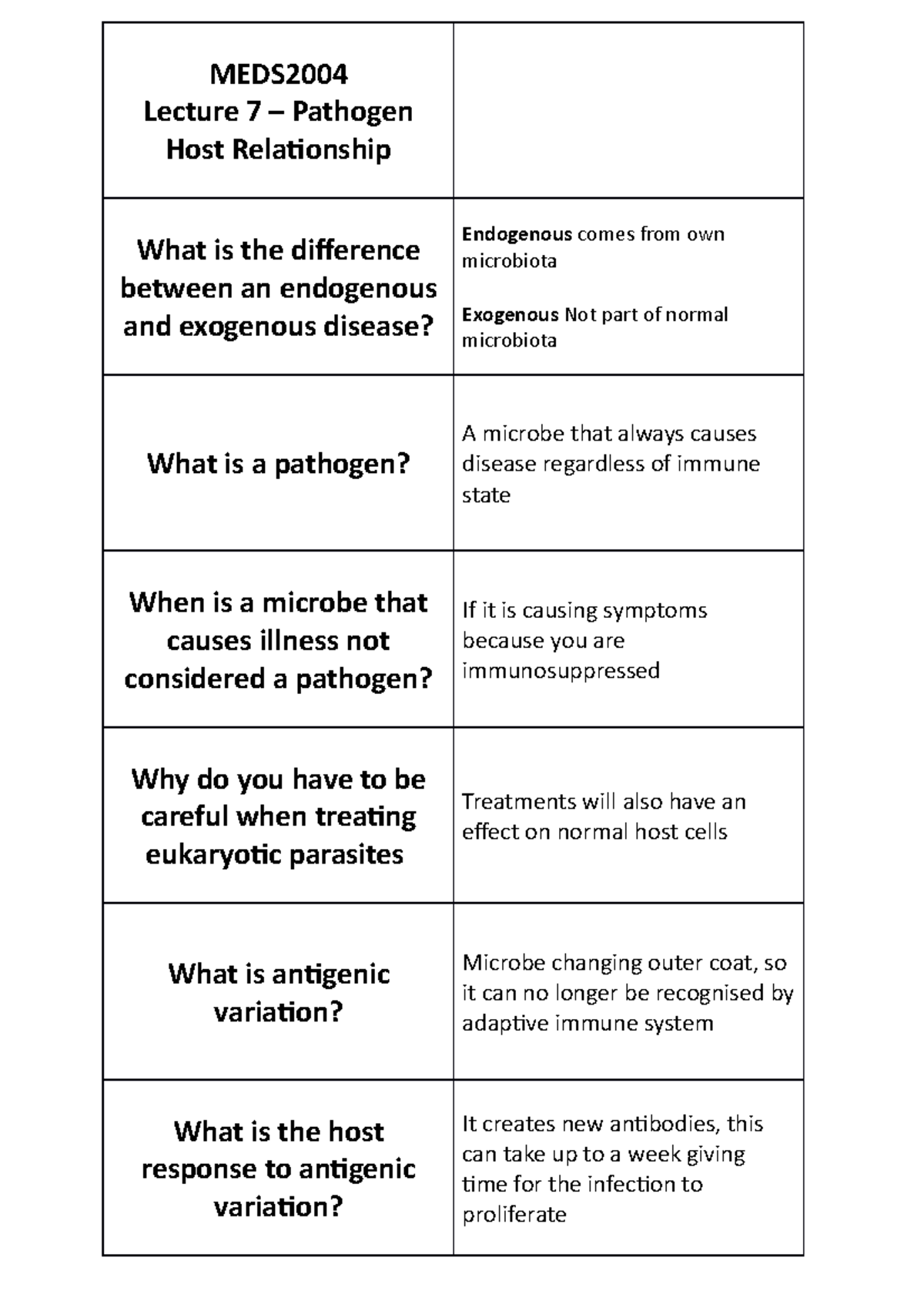 Meds2004 Flash Cards Lecture 7 Host Pathogen Relationship Meds