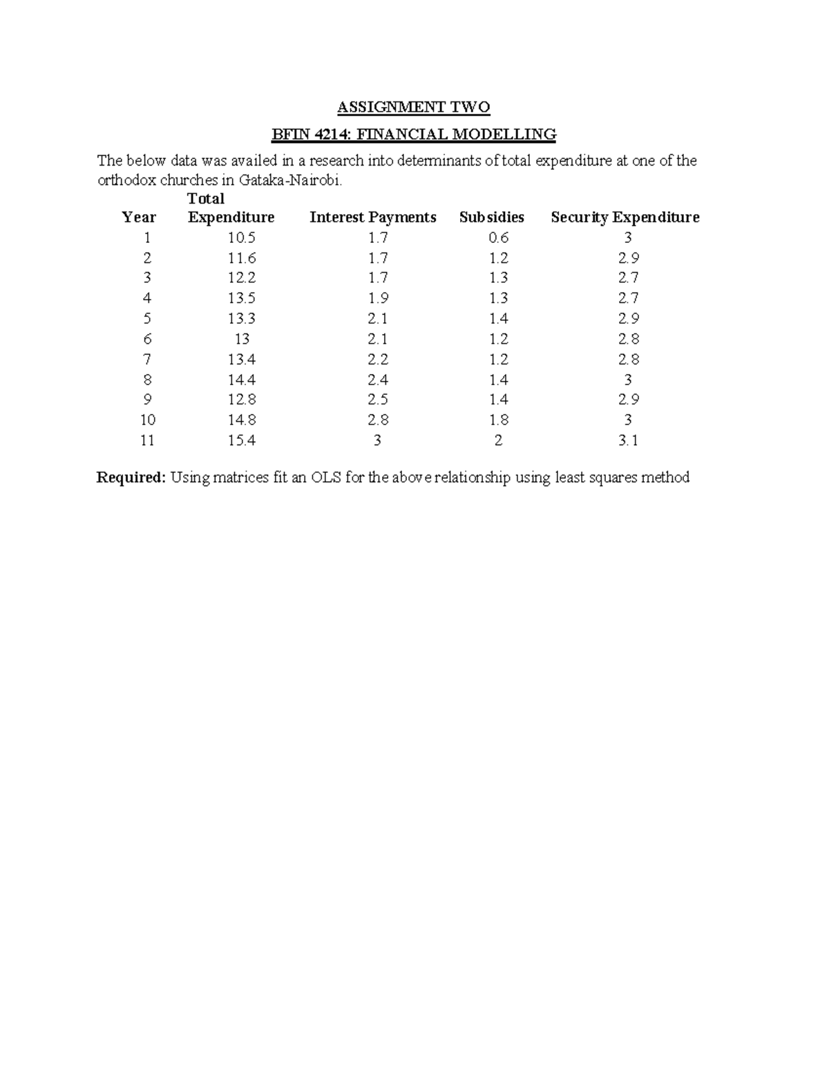 Assignment TWO JUNE 2022 - Financial modelling and forecasting - ASSIGNMENT TWO BFIN 4214 ...