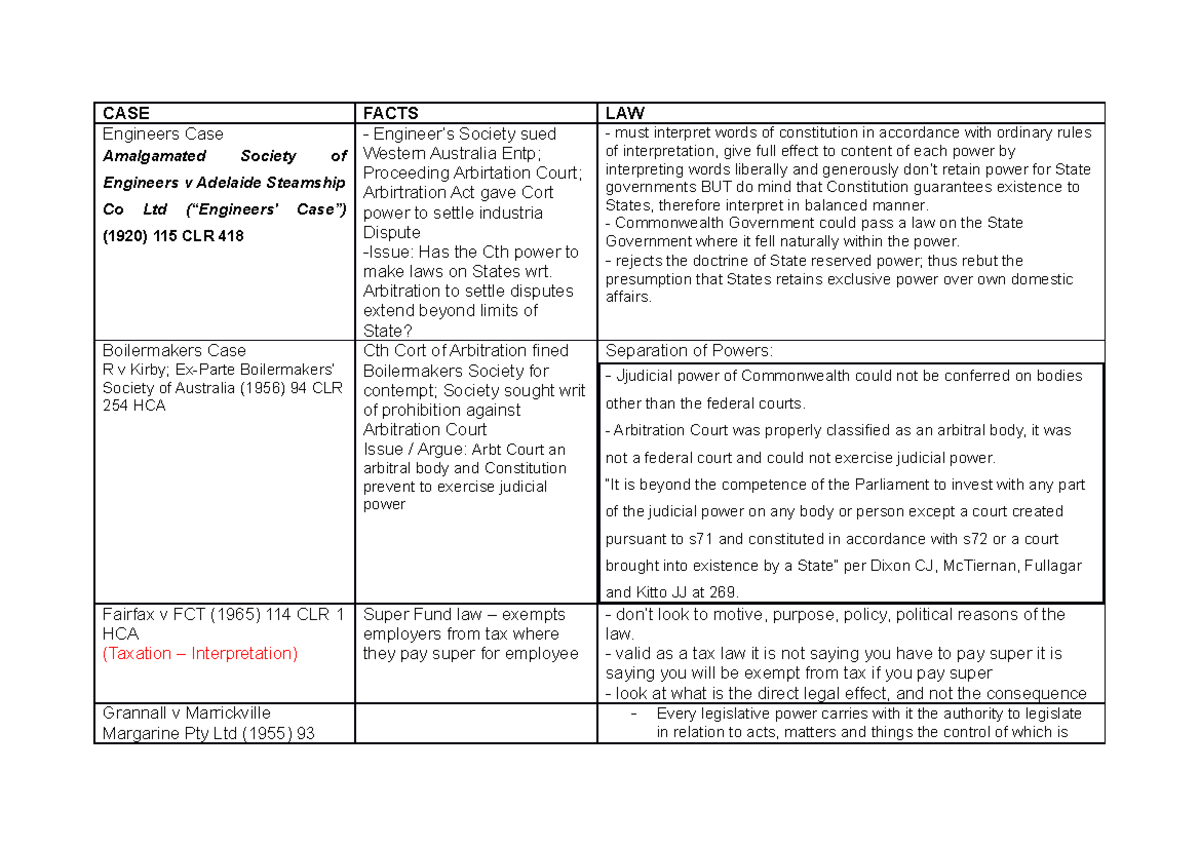 Updated Cases Table - LPAB06 - USyd - Studocu