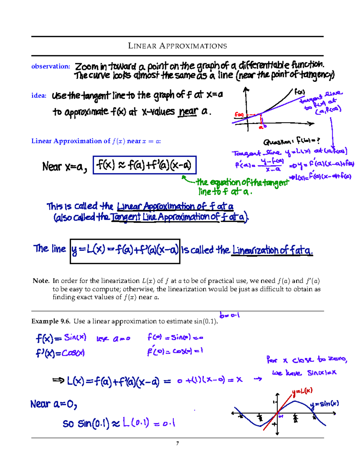 1320G-202209-notes 09- Linear Approximations - LINEAR APPROXIMATIONS ...