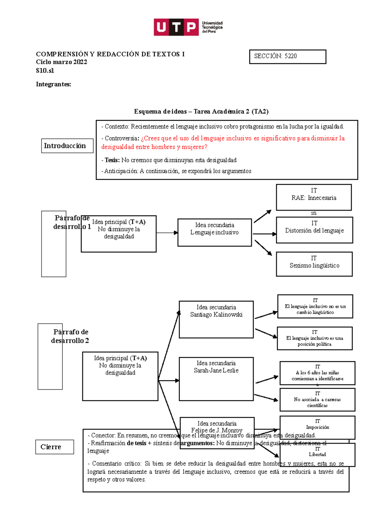 S10.s1- Esquema de ideas -Tarea Académica 1 (TA2)-marzo 2022 31 05 - COMPRENSIÓN Y REDACCIÓN DE ...