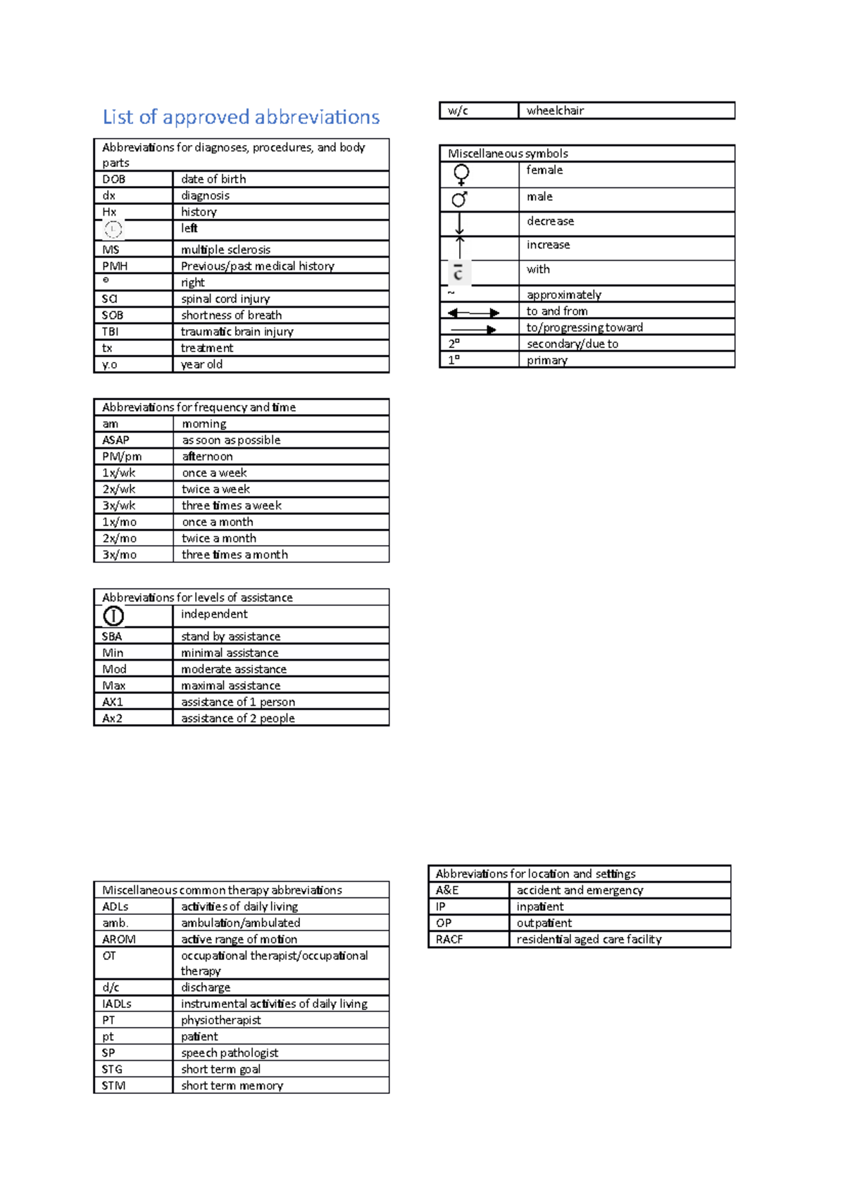 Abbreviations List Of Approved Abbreviations Abbreviations For abbreviations-list-of-approved-abbreviations-abbreviations-for