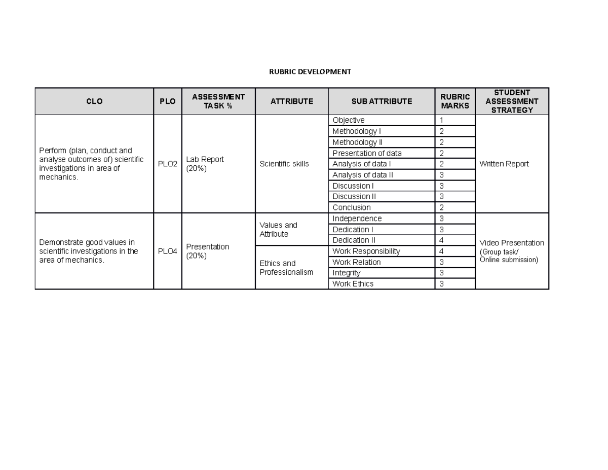 2 Rubric PHY110 (for student) - RUBRIC DEVELOPMENT CLO PLO ASSESSMENT ...
