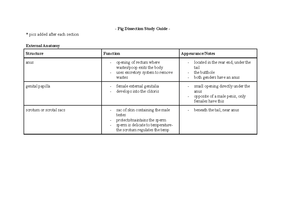 Pig Practical Study Guide - Pig Dissection Study Guide - pics added ...