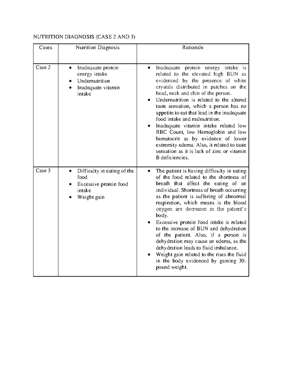 Nutrition Diagnosis ( Case 2 and 3) - NUTRITION DIAGNOSIS (CASE 2 AND 3 ...