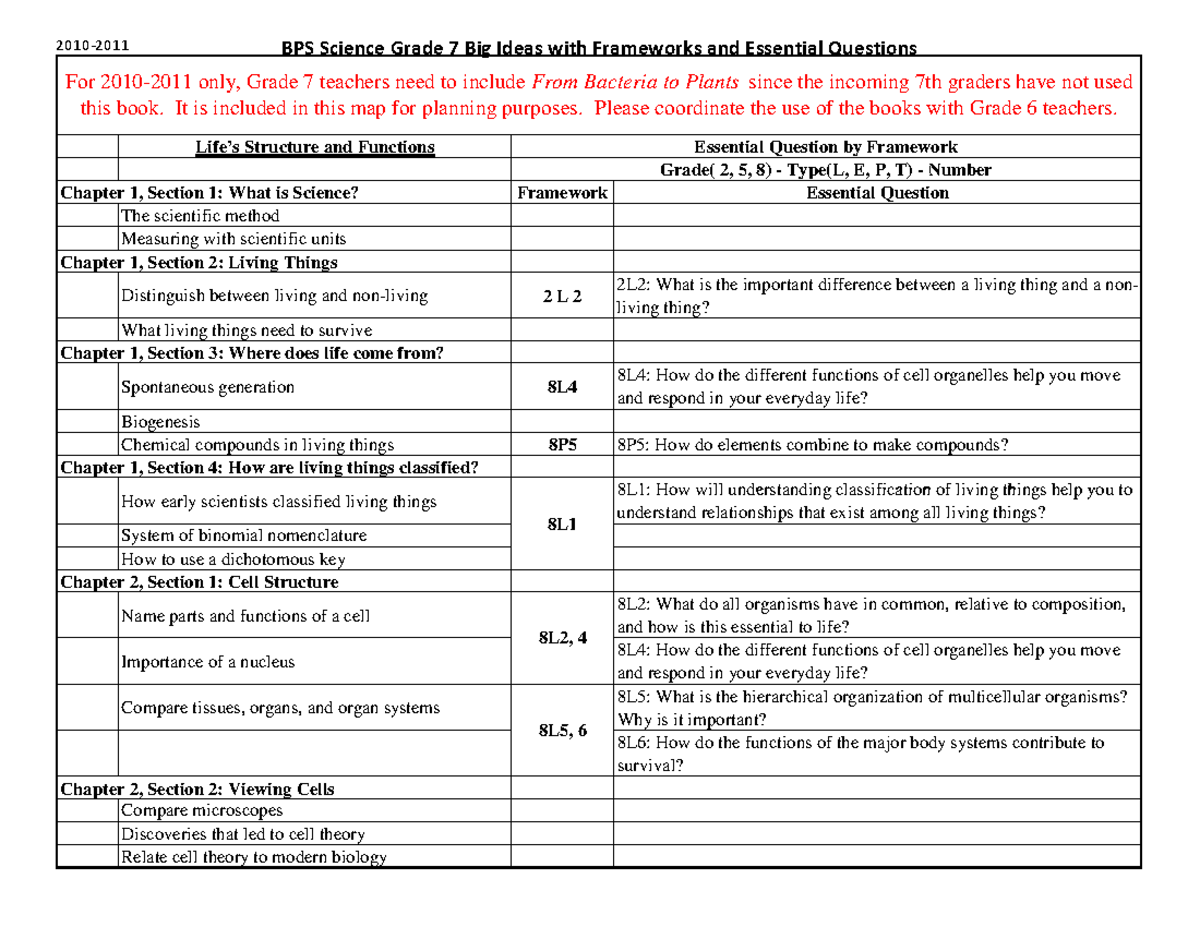 2010-2011 Curriculum MAP Grade 7 - ‐ 2011 BPS Science Grade 7 Big Ideas ...