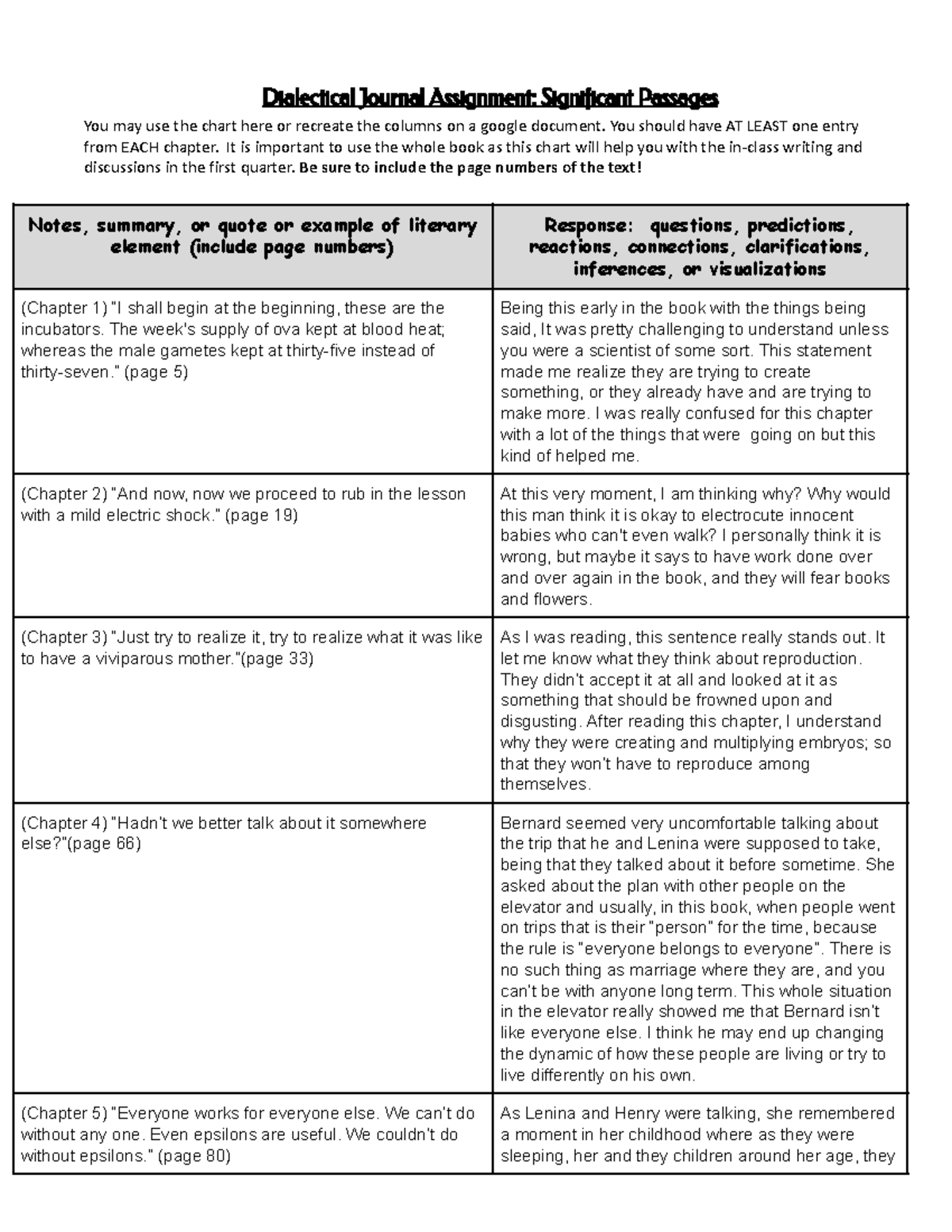 Brave - Dialectical Journal - Dialectical Journal Assignment ...