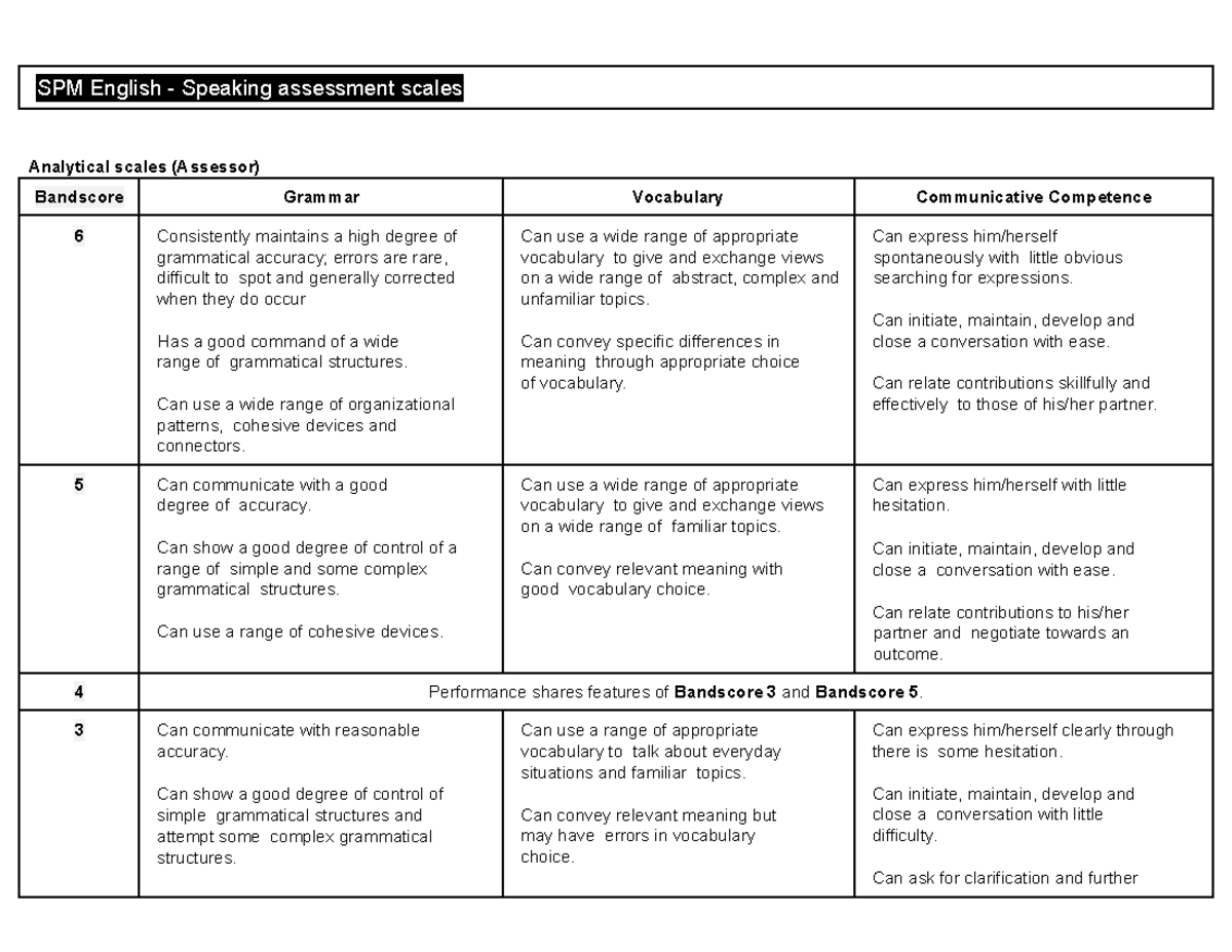 Speaking Assessment Scales - SPM English - Speaking assessment scales ...