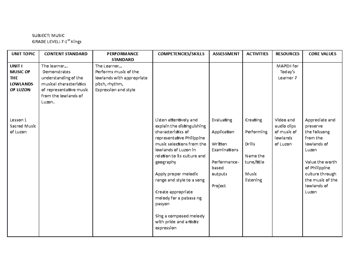 MAPEH 7 Curriculum MAP - SUBJECT: MUSIC GRADE LEVEL: 7-1st Kings UNIT ...