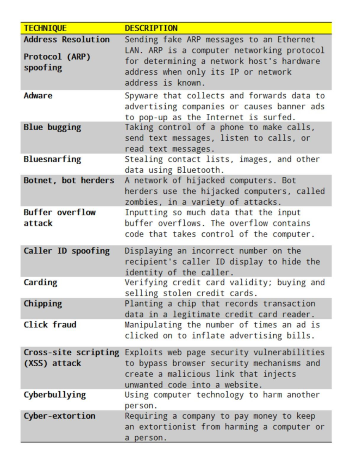 Chapter-5-computer-attacks - Advance Financial Accounting and Reporting ...