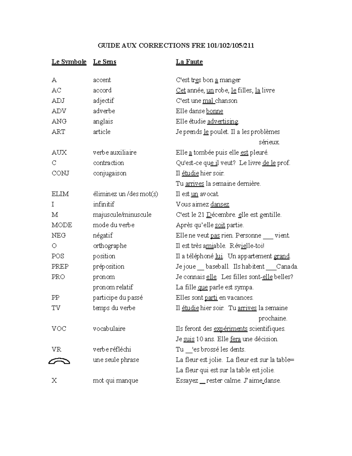 French Composition Correction - GUIDE AUX CORRECTIONS FRE 101/102/105 ...