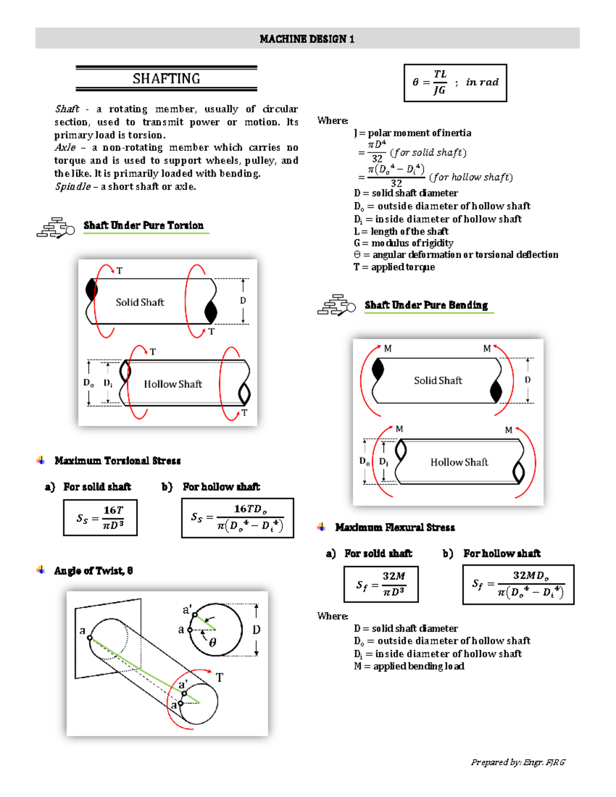Shaftings - NOTES - Prepared by: Engr. FJRG MACHINE DESIGN 1 Shaft - a ...