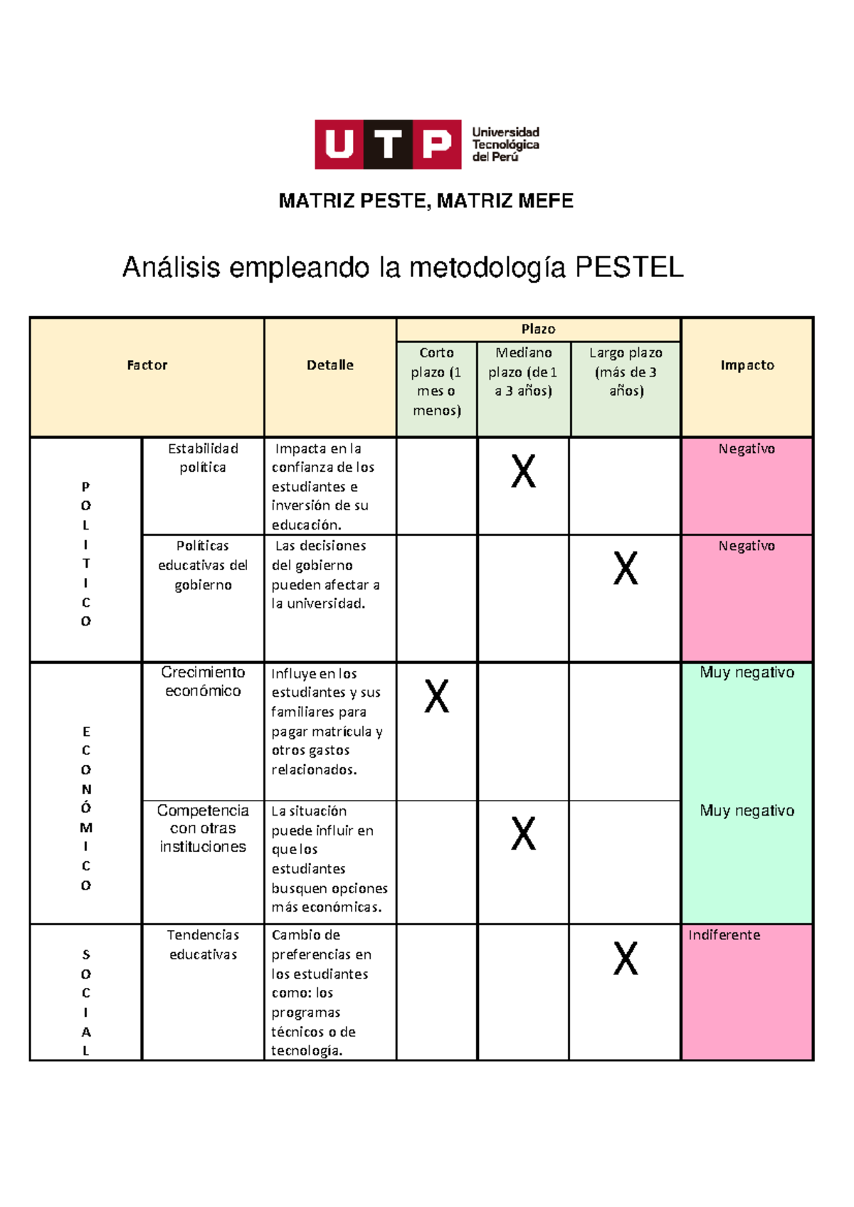 Pestel + MEFE - tarea calificada - MATRIZ PESTE, MATRIZ MEFE Análisis ...